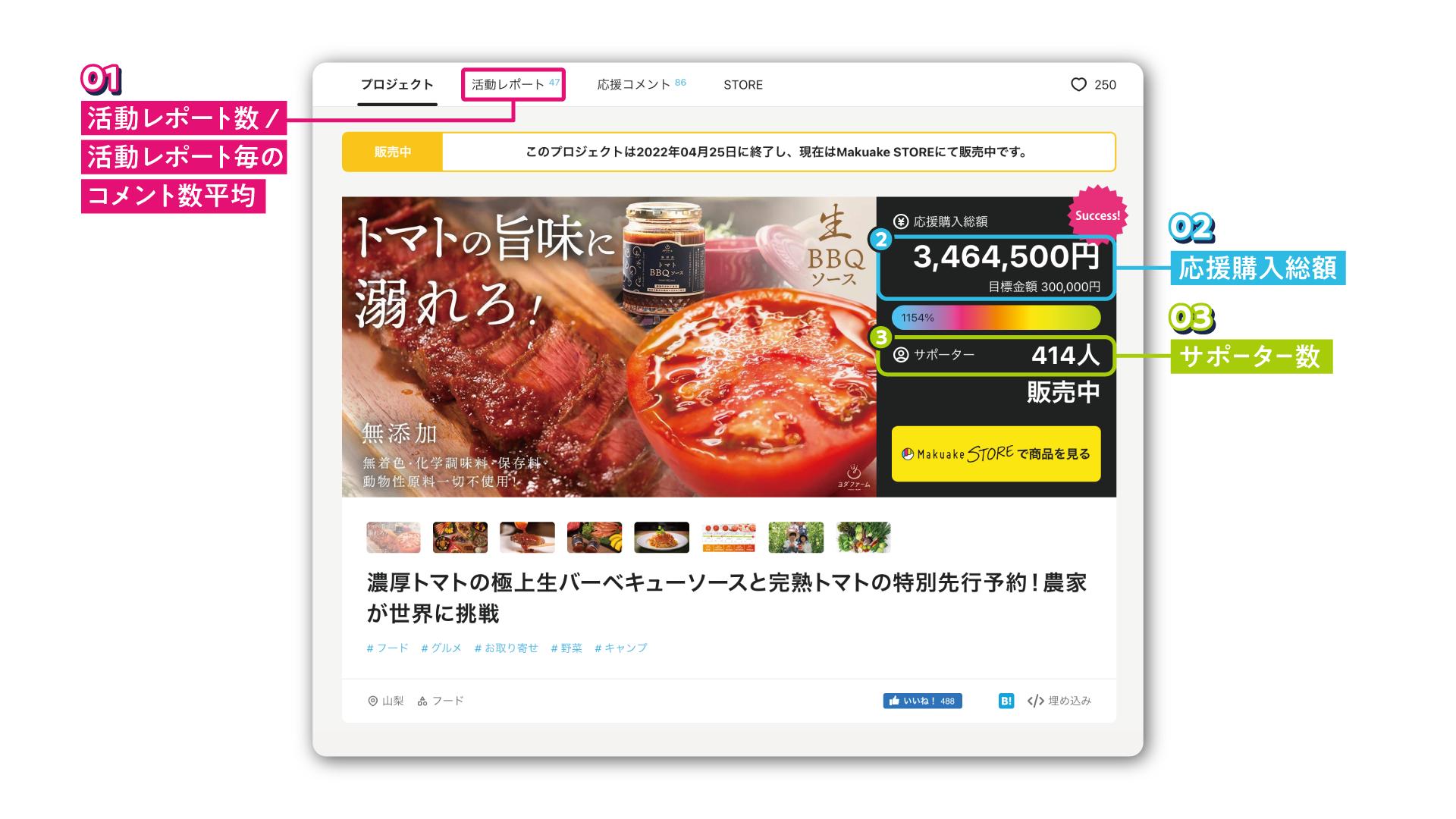 マクアケが参画する日本初の事業者向けデジタルバンク事業「01Bank」が7月28日に開業予定 〜「Makuake」のデータをもとに事業者の将来性や成長性を評価した融資を可能にし、挑戦する事業者 ...